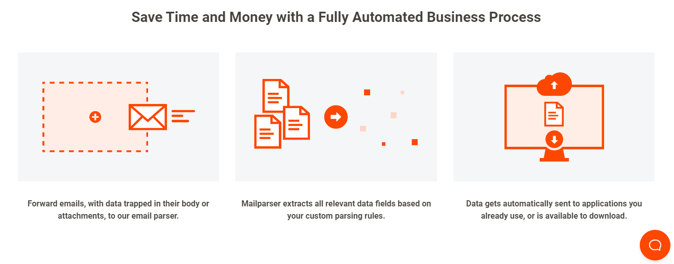 Common use cases for Mailparser – Mailparser
